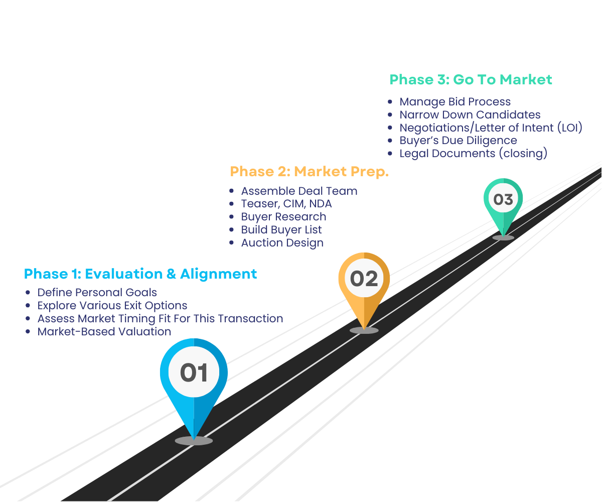 Sell-Side M&A Process